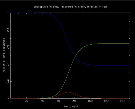 Github Tomoverallvector Transmitted Disease