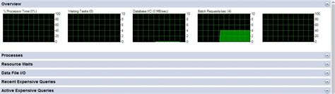 نحوه بهینه سازی و افزایش سرعت دیتابیس در Sql Server