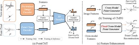 Figure 1 From Let Images Give You More Point Cloud Cross Modal Training For Shape Analysis