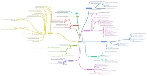 Sistemas Coggle Diagram Sistemas Coggle Diagram