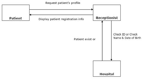 Event Flow Diagram Qradar Qradar Logstash Ibm Fluentd Webhoo