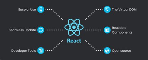 Mastering Reactjs 2023 A Comprehensive Guide To Cracking The