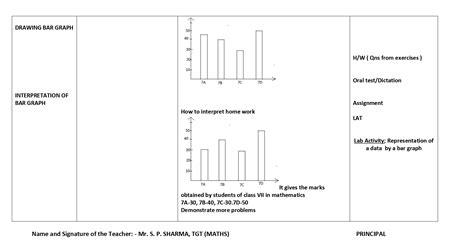 Mathematics Lesson Plan For Class 6 Chapter Wise Cbse Content