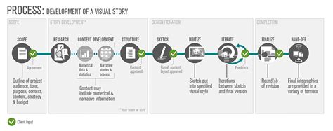 PROCESS BackgroundStory Background Stories
