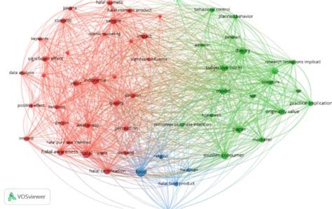 Bibliometric Analysis Download Scientific Diagram