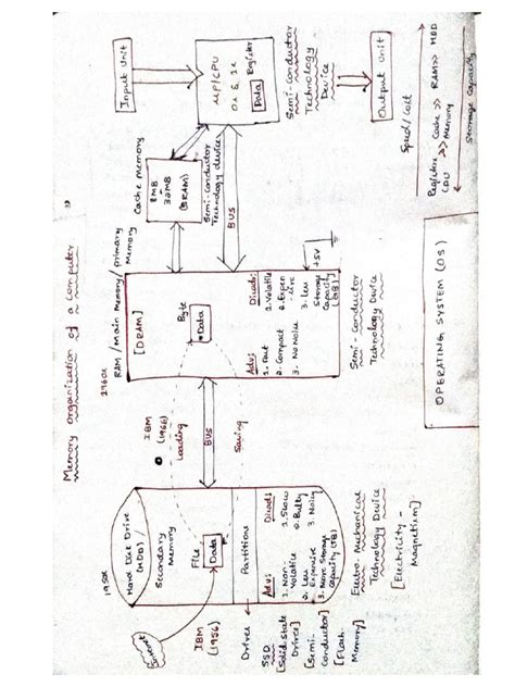 3 memory organization pdf