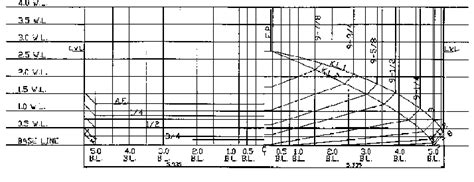 Body Plan Of The Rake Barge Download Scientific Diagram