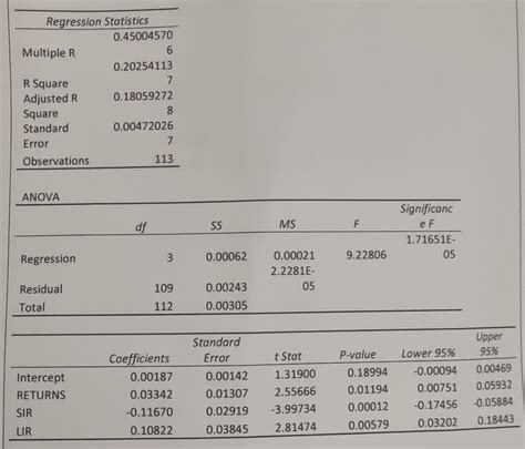 Solved Data Given B1 Growth B2 Returns B3
