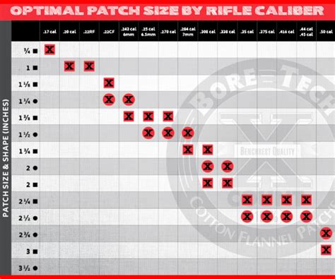 Tech Tip Benefits Of Side Spiking Bore Cleaning Patches « Daily Bulletin