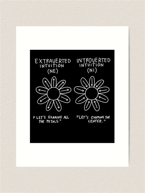 Introverted Intuition Quotes