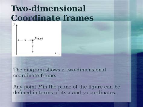 Cartesian Components Of Vectors 9th 12th Grade Editable By Concept Clicks