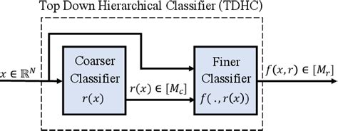 figure 1 from targeted attacks in hierarchical settings via convex
