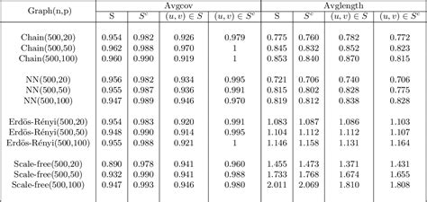 Inference For Sparse Conditional Precision Matrices Paper And Code