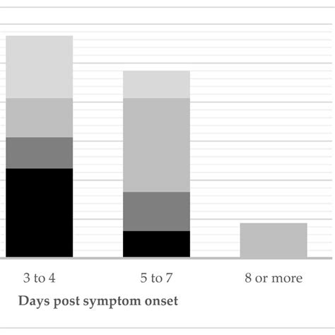 Classification By Acute Chikv Status And Diagnostic Results Of The