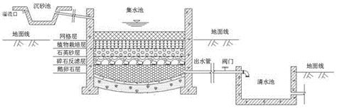 一种山地集雨灌溉系统的制作方法