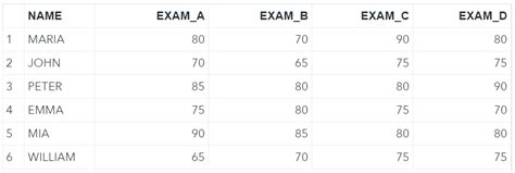 Dynamically Rename Multiple Column Names In Sas Sas Example Code