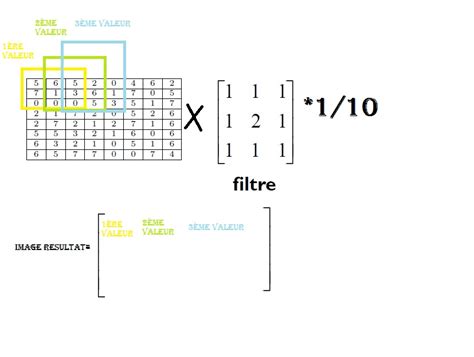 Filtrage Par Matrice De Convolution Traitement Dimages