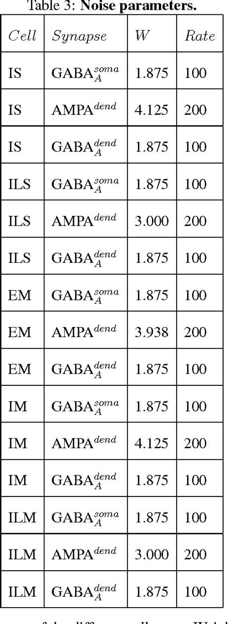 Table 3 From Reinforcement Learning Of 2 Joint Virtual Arm Reaching In