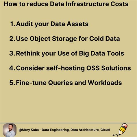 mory kaba on linkedin dataengineering finops cloud analytics