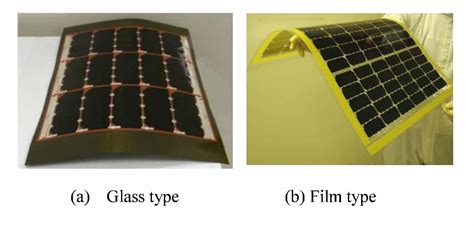Figure 6 From Application Of Ingapgaasingaas Triple Junction Solar Cells To Space Use And