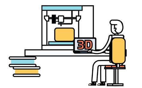 Offerings Rapid Prototyping Lab