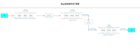 Rxjava原理详解 Csdn博客 Rxjava原理详解 Csdn博客