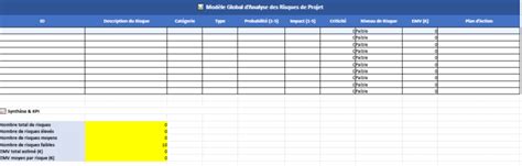 Analyse Des Risques De Projet Modèle Excel