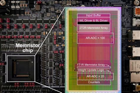 Ilmuwan China Kembangkan Chip Memory Resistor Rendah Konsumsi Energi