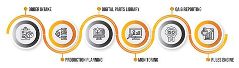 What Is The Best Additive Manufacturing Workflow Software In 2025 A Comprehensive Guide