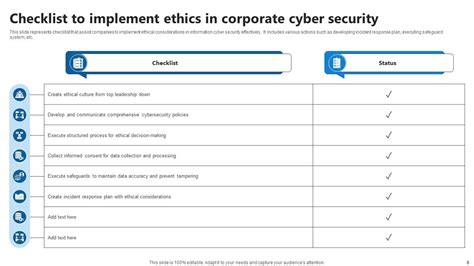 Cybersecurity And Ethics Powerpoint Ppt Template Bundles Ppt Example