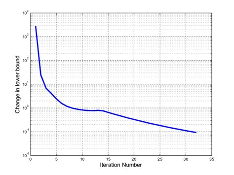 Convergence Of The Approximate Em Algorithm For Hybrid Model Learning Download Scientific