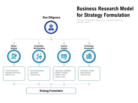 Business Research Model For Strategy Formulation Ppt Powerpoint