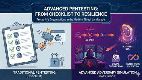 Beyond The Checkbox Why Traditional Pentesting Is Failing Your