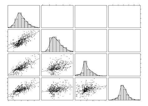 Upper Right Triangle Correlations Between Cri Cri Education