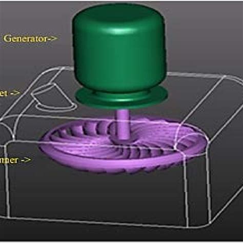 Francis Turbine For Conduit Hydropower Generation 79 Download