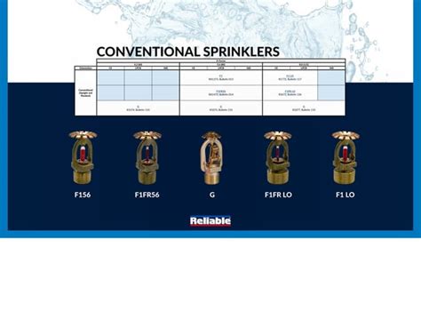 Sprinklerapplicationchartflipbook Pdf