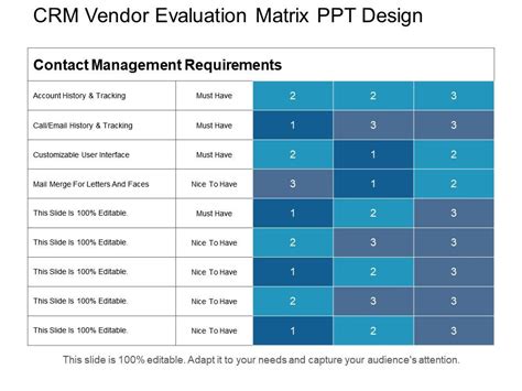 Top 7 Evaluation Matrix Templates With Examples And Samples