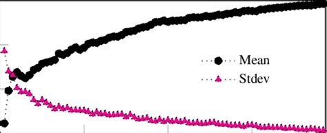 Learning Curve For 10 Fold Cross Validation With Increasing Size Of Download Scientific Diagram