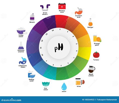 Universal Indicator
