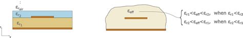 Schematic Vision Of The Effective Permittivity Concept In The Case Of
