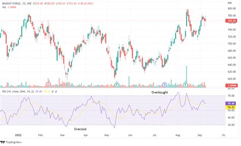 Relative Strength Index 5 Powerful Trading Strategies
