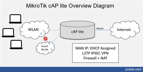 mikrotik essential firewall rules hololasopa