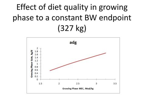 Ppt Stocker Programs Feedlot Performance And Carcass Merit Powerpoint Presentation Id5608608