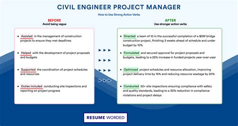 Civil Engineer Project Manager Resume Examples For 2025 Resume Worded