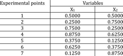 Coordinates Of Experimental Points Download Scientific Diagram