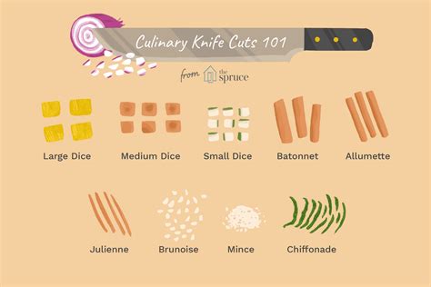 Basic Culinary Cuts