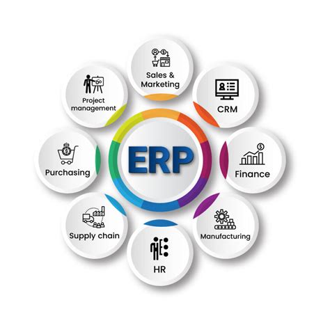 Erp Software Which Own The Integrated Billing Accurate Reviews