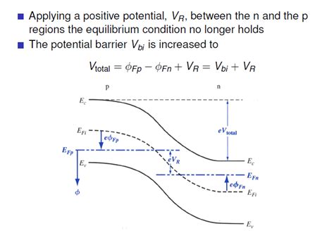 Why Is The Fermi Level Of P Type Semiconductor Increased In Reverse Bias Of Pn Junction
