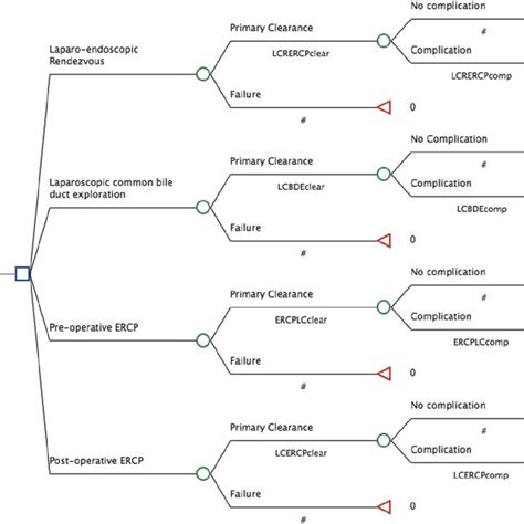 Structure Of Decision Analysis Model Download Scientific Diagram