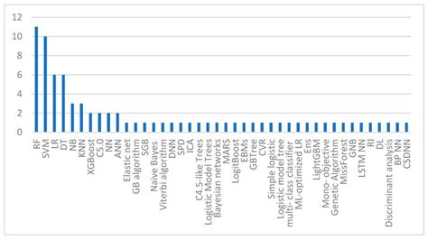 Big Data And Cognitive Computing Mdpi On Linkedin Artificialintelligence Machinelearning